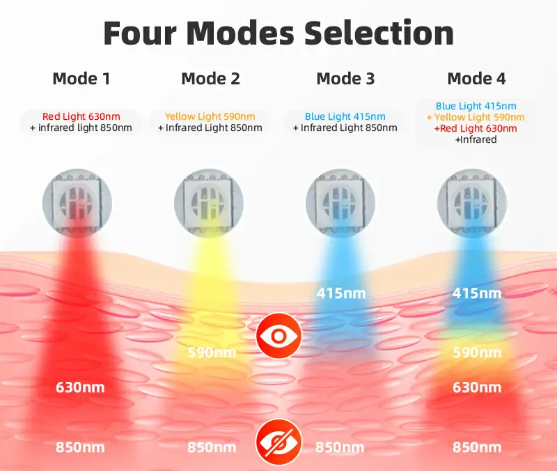 SGROW Self-developed G240 Photon LED Light Therapy Device-SGROW